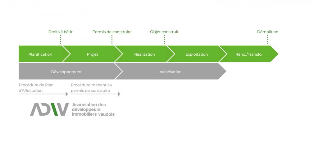 ADIV - acteur incontournable de l'immobilier dans le canton de Vaud ...